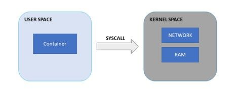 Introduction to Seccomp